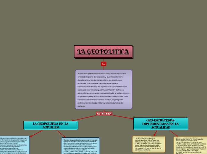 LA GEOPOLITICA - Mind Map