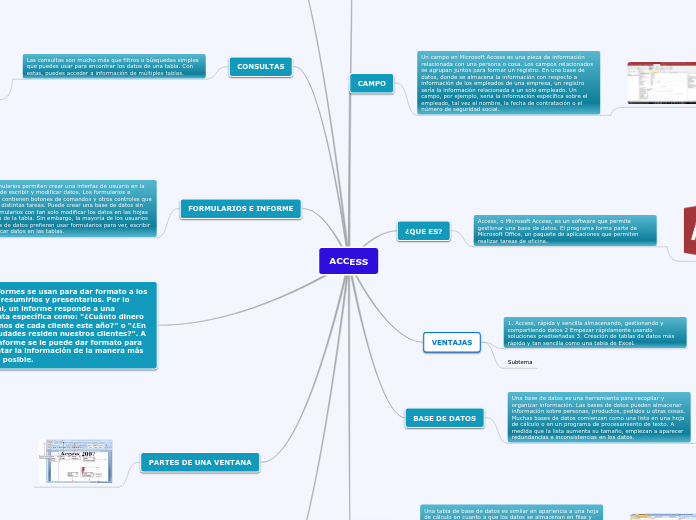 ACCESS - Mind Map