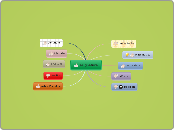 asignatura - Mind Map
