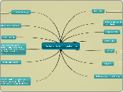 Historia de la computadora - Mind Map