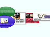 Кинопроекторы - Mind Map