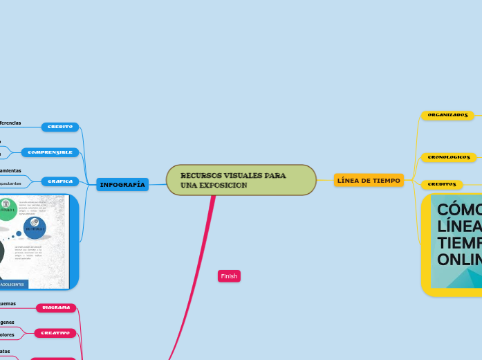 RECURSOS VISUALES PARA UNA EXPOSICION - Mind Map