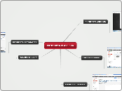 EVIDENCIA CLASE EVA - Mind Map