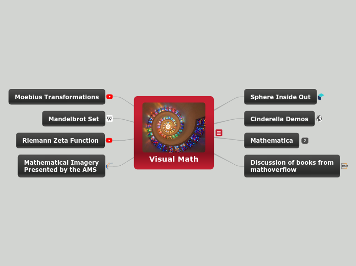 Visual Math - Mind Map