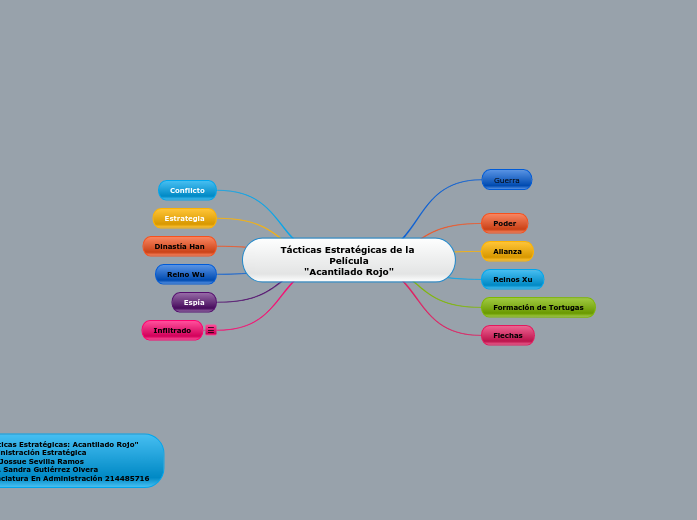 Preparing for an Interview - Mind Map