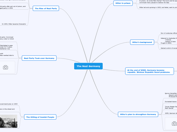 Nazi Germany - Mind Map