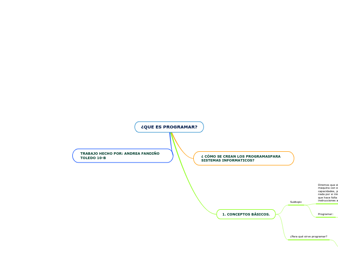 ¿QUE ES PROGRAMAR? - Mind Map