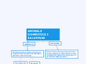 ANIMALS DOMÈSTICS I SALVATGES - Mind Map