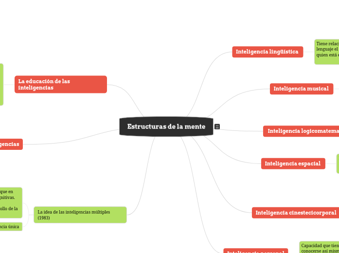 Estructuras de la mente - Mind Map