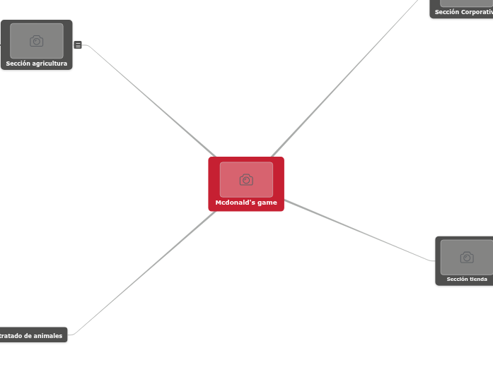 Mcdonalds game - Mind Map
