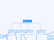 Family Tree - Mind Map