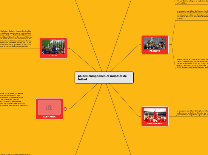 paises campeones el mundial de fútbol - Mind Map
