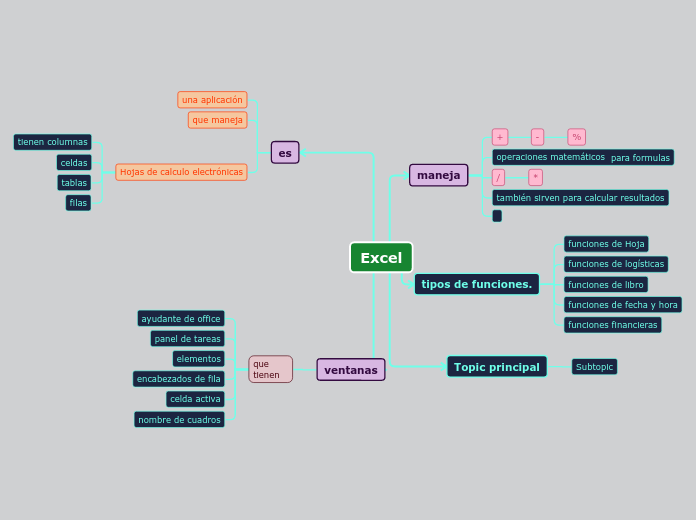 Excel - Mind Map