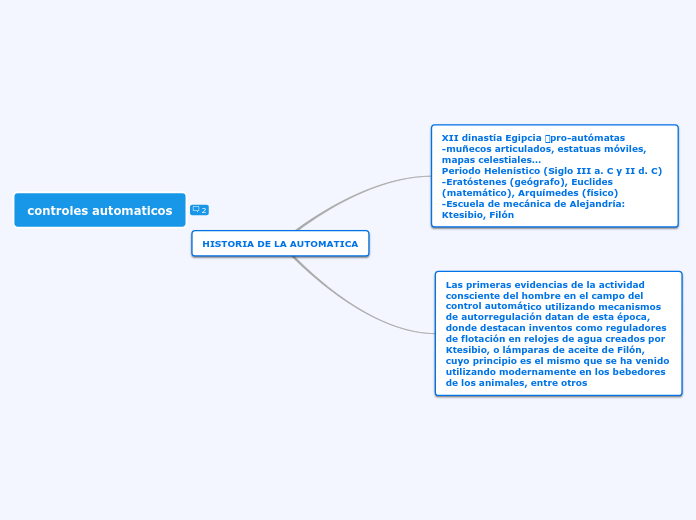 controles automaticos - Mind Map