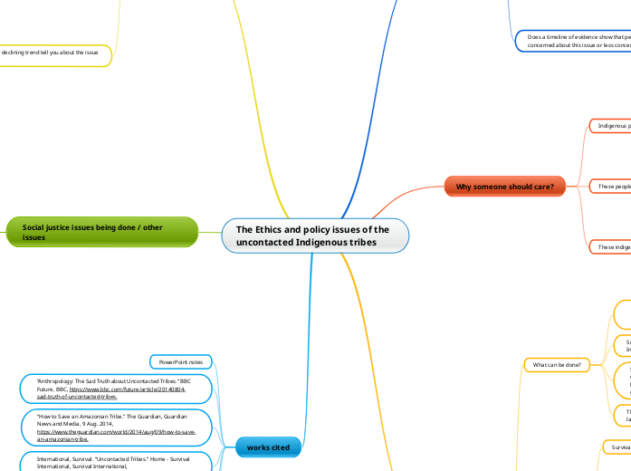 The Ethics and policy issues of the uncont...- Mind Map