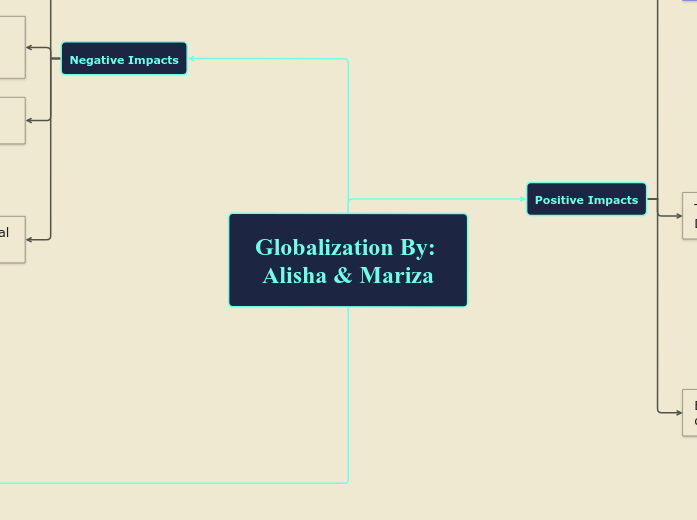 Globalization By: Alisha & Mariza - Mind Map