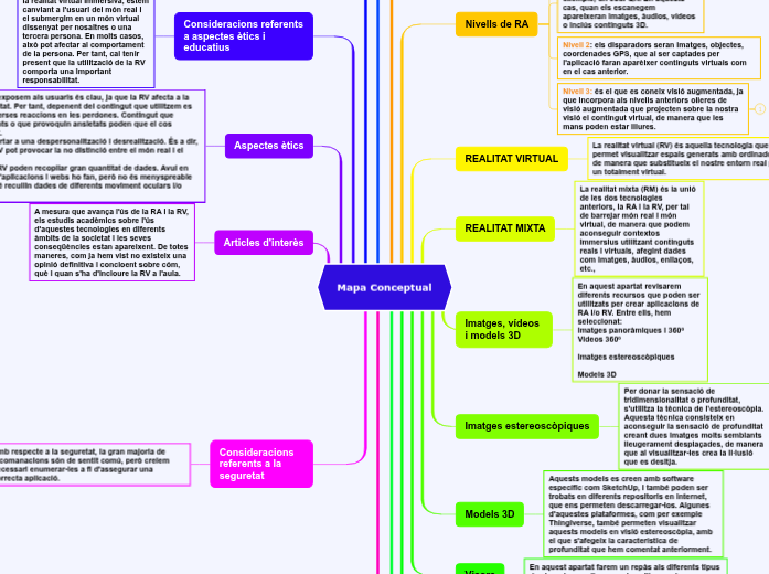 Mapa Conceptual | Mindomo Mind Map