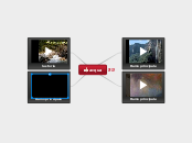 storia ferrari - Mind Map