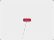 Electrons - Mind Map
