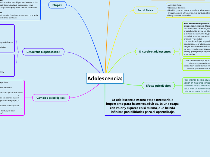 Adolescencia: | Mapa mental Mindomo