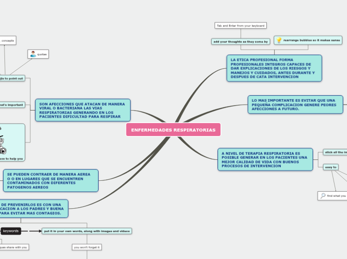 Sample Mind Map - Mind Map