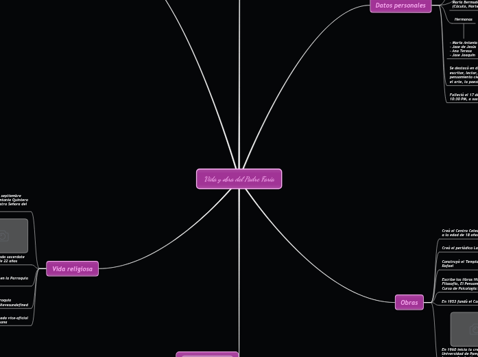 Vida y obra del Padre Faría - Mind Map