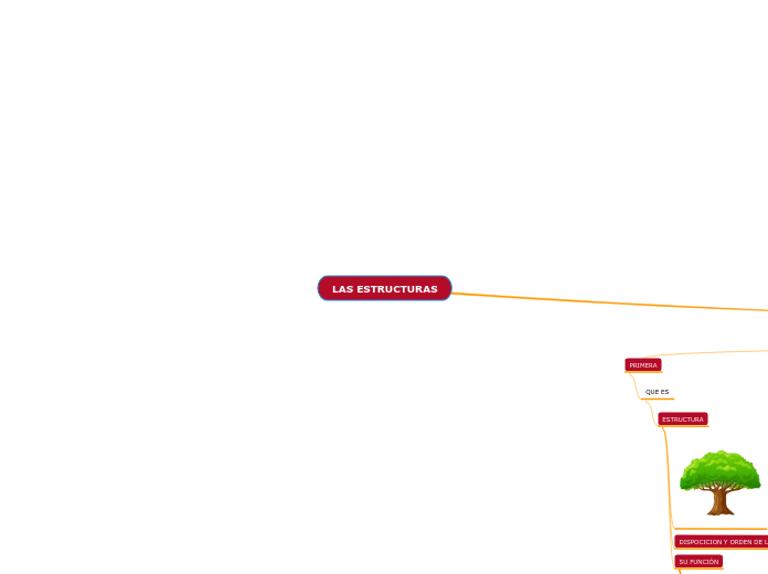LAS ESTRUCTURAS - Mind Map