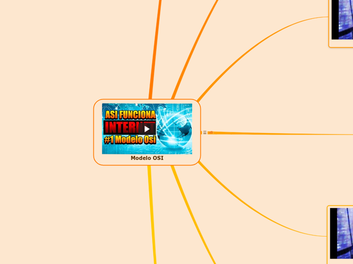 Modelo OSI - Mind Map