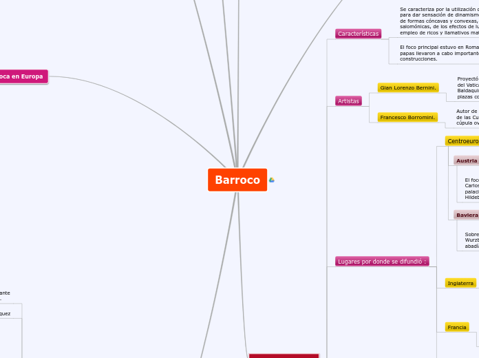 Barroco - Mind Map