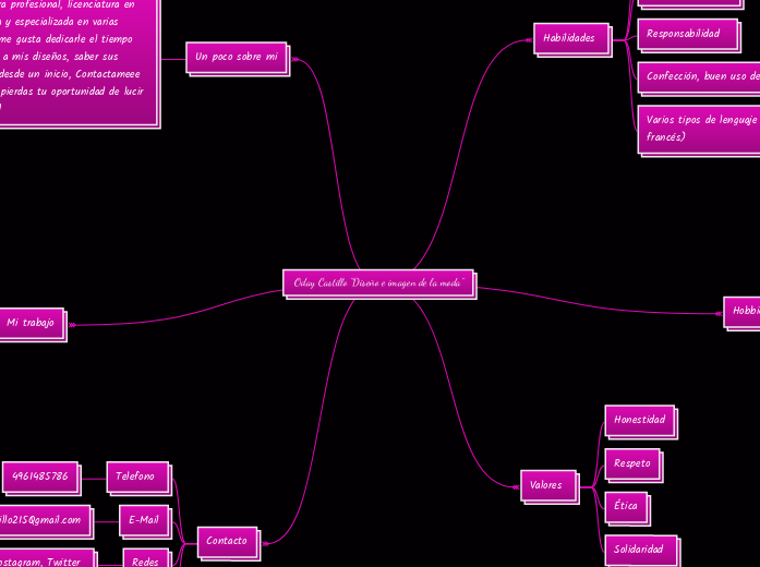 Oday Castillo 'Diseño e imagen de la moda' - Mind Map