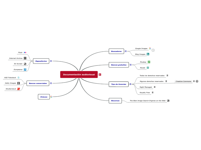 Mapa Conceptual UD2 - Mind Map