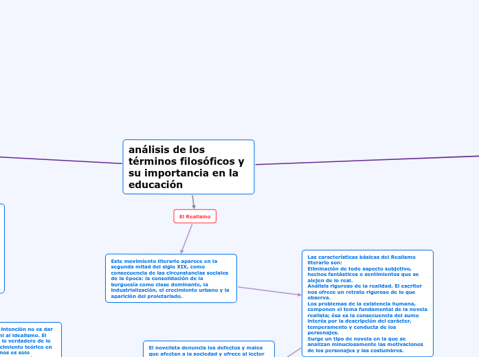 analisis de los terminos filosóficos y ...- Concept Map