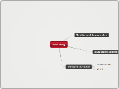 Teen slang - Mind Map