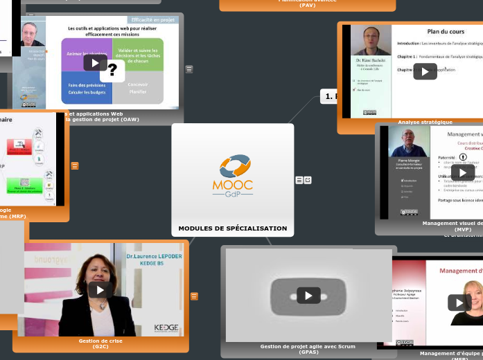 MODULES DE SPÉCIALISATION - Carte Mentale