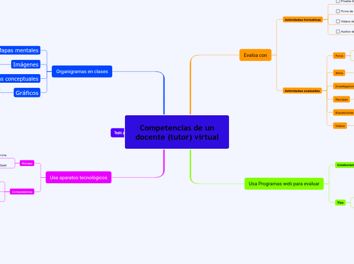 Peña_Jessica_MapaConceptualdeCompetenciasdelTutorVirtual | Mapa mental Mindomo