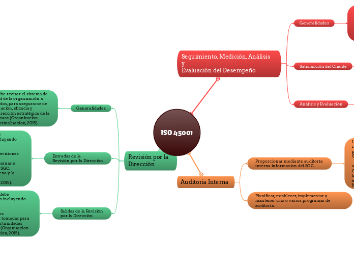 ISO 45001 - Adimen Mapa