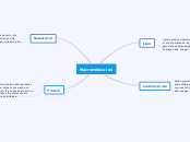 project - Mind Map