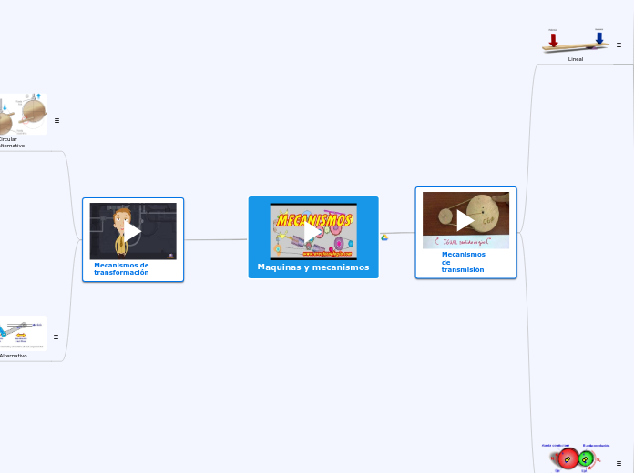 Maquinas y mecanismos - Mind Map