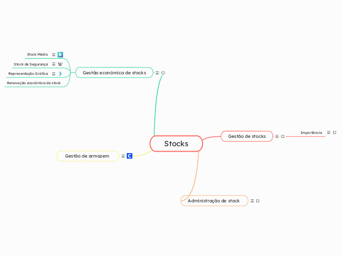 Stocks - Mind Map
