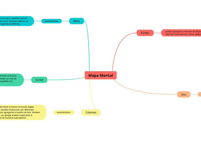 Mapa Mental - Mind Map