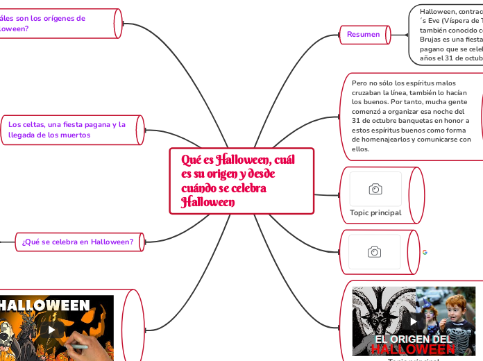 Qué es Halloween, cuál es su origen y desd...- Mind Map Qué es Halloween, cuál es su origen y desd...- Mind Map