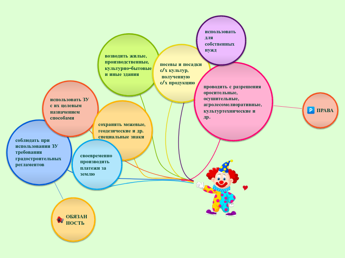 Baloon Brainstorming - Mind Map