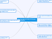 fundamentos de programacion - Mind Map