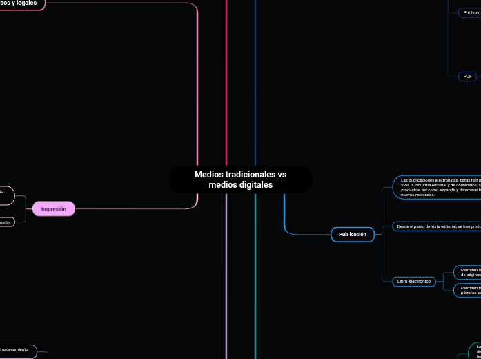 Medios tradicionales vs medios digitales - Mind Map