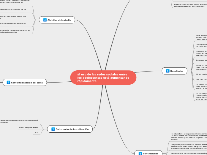 El uso de las redes sociales entre los ado...- Mind Map