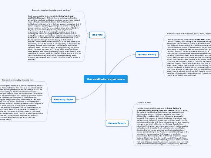 the aesthetic experience - Mind Map