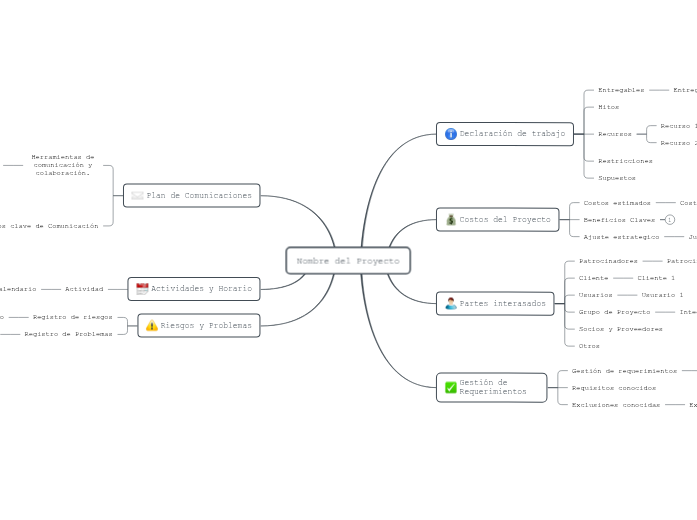 Estudio de Mercado - Mind Map