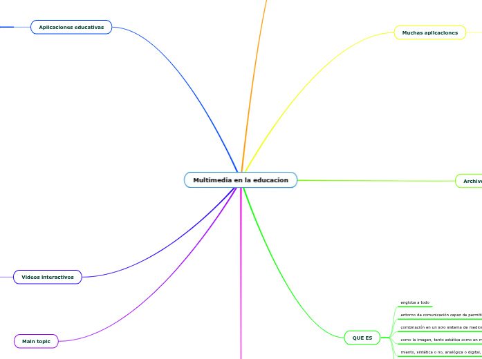 Multimedia en la educacion - Mind Map