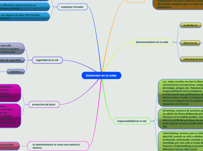 inmercion en la nube | Mapa mental Mindomo