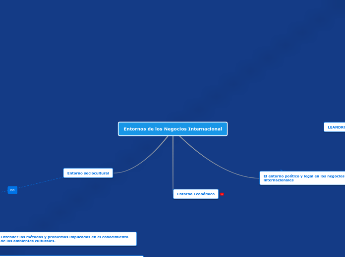 capitulo 2 - Mind Map